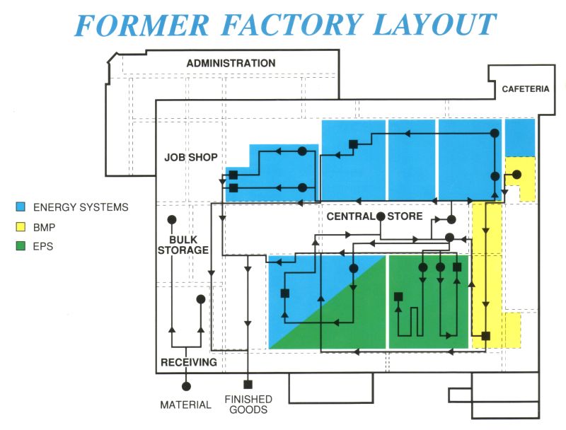 Dallas Works Memorial-Plant History