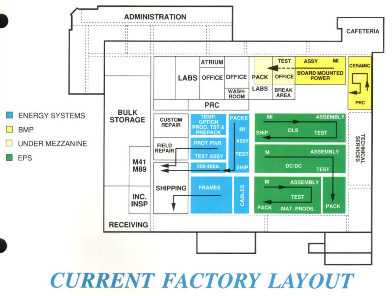 Dallas Works Memorial-Plant History